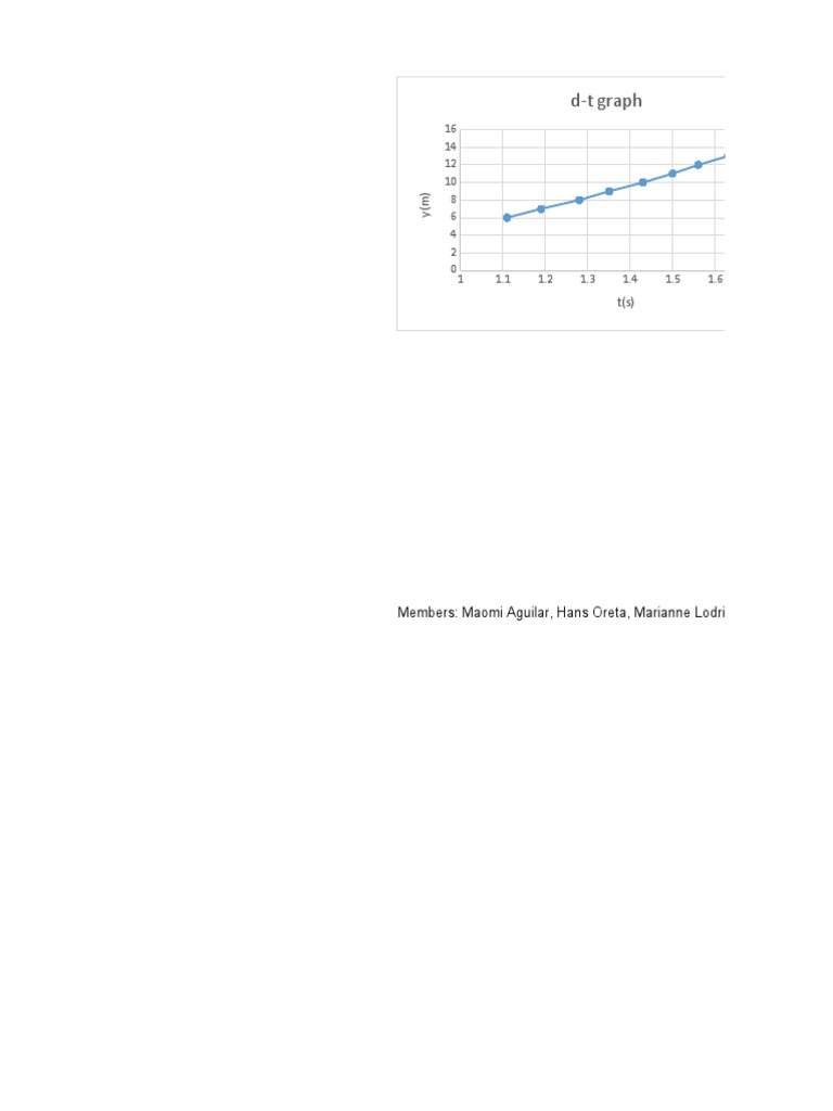 PHYSICS-LAB-EXAM (1) | PDF