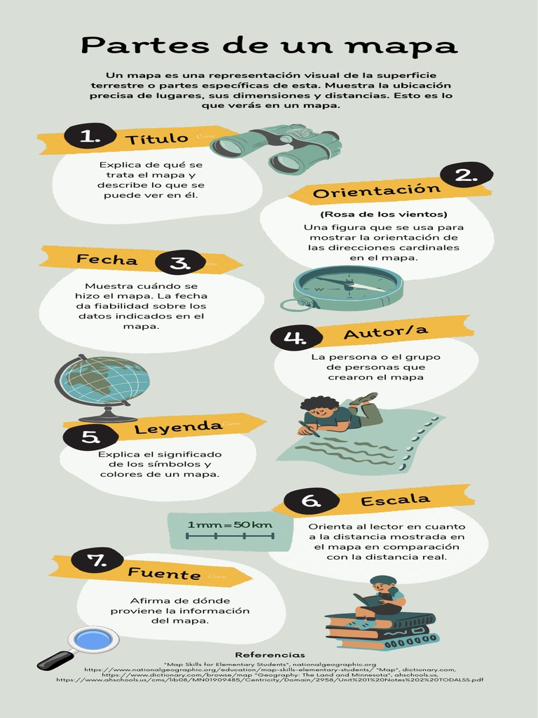 Partes de Un Mapa | Descargar gratis PDF | Mapa