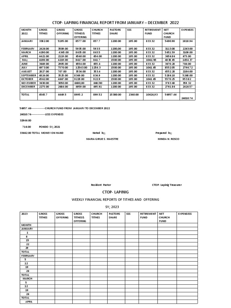 2022 Summary Tithes & Offering | PDF