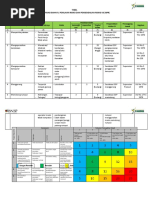 Penilaian Matriks Risiko K3 | PDF
