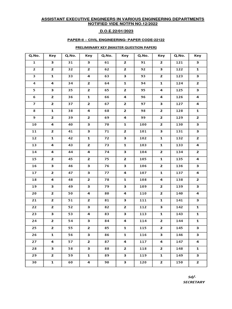 AEE Paper 2 Civil Preliminary Key | PDF | Technology & Engineering