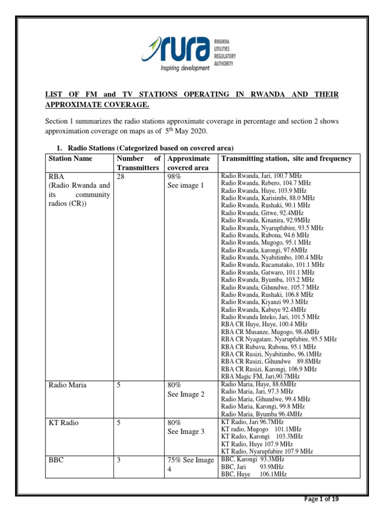 List of FM Stations Operating in Rwanda and Their Approximate Coverage ...