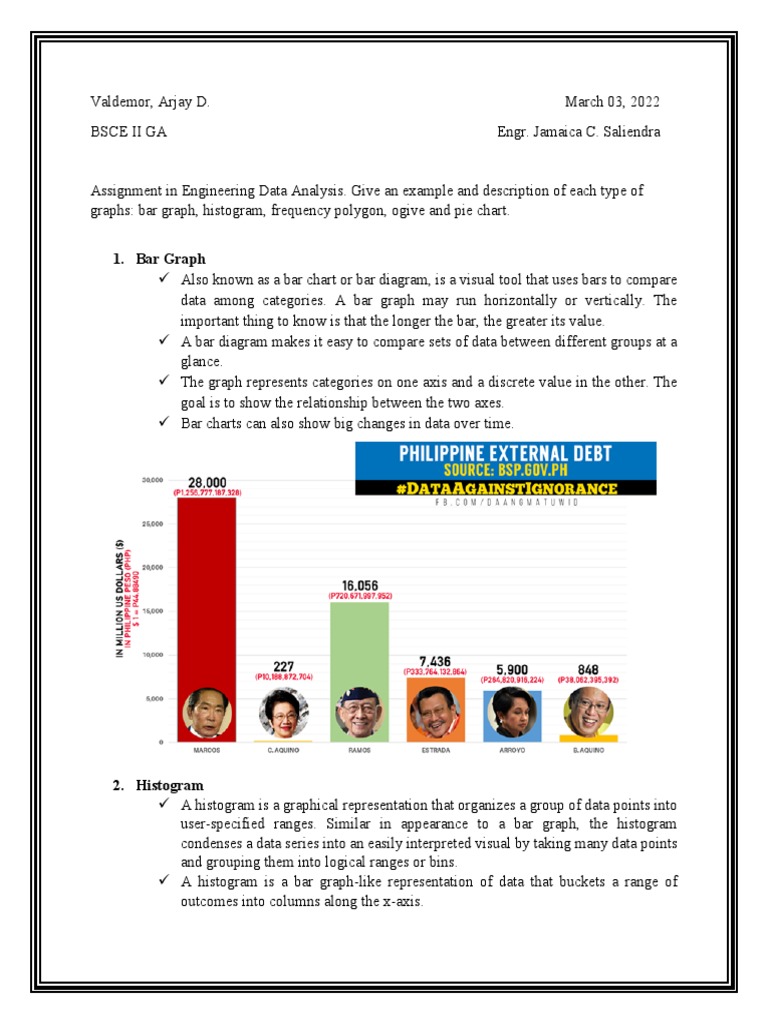 Graphical Presentation of Data | PDF | Histogram | Pie Chart