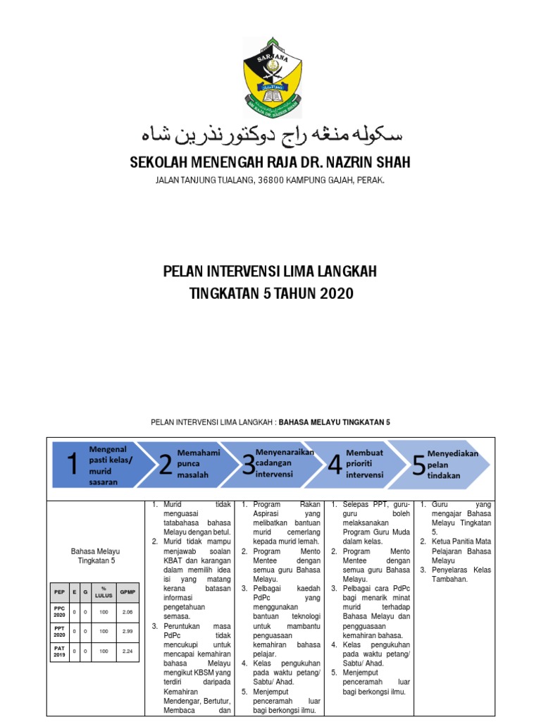 Pelan Intervensi SPM 2020 | PDF