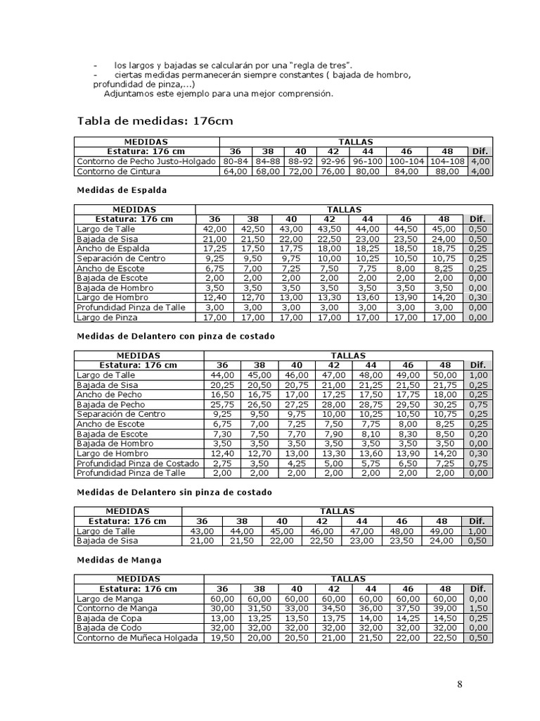 Tabla de Medidas de Ropa 176cm y 170cm | PDF