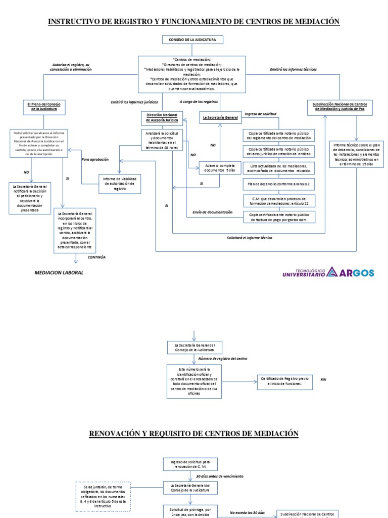 CO - Roberto Cevallos - Cuadro Conceptual Instructivo de Registro y Funcionamiento de Centros de ...