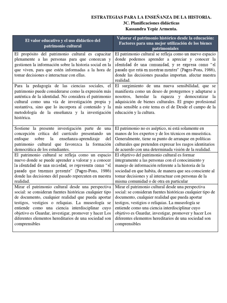 3B. Cuadro Comparativo | PDF | Enseñando | Patrimonio cultural