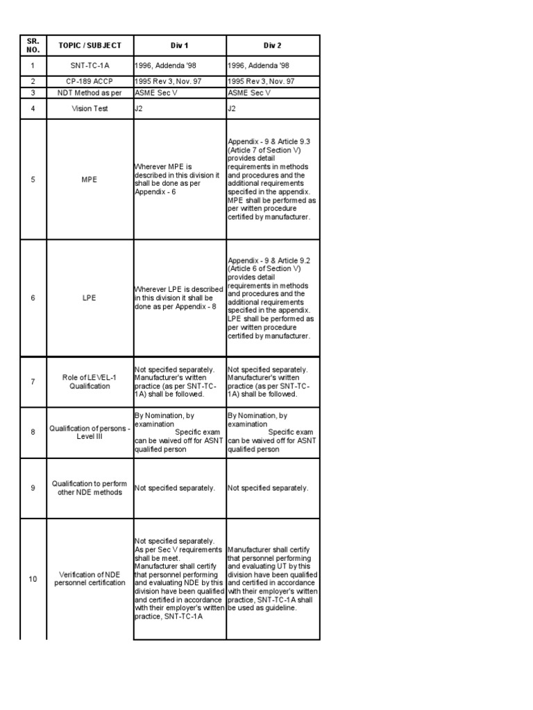 ASME VIII Comparisons | PDF | Nondestructive Testing | Welding