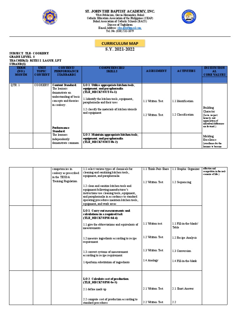 CM - Tle 8 Cookery | PDF | Cooking | Meal