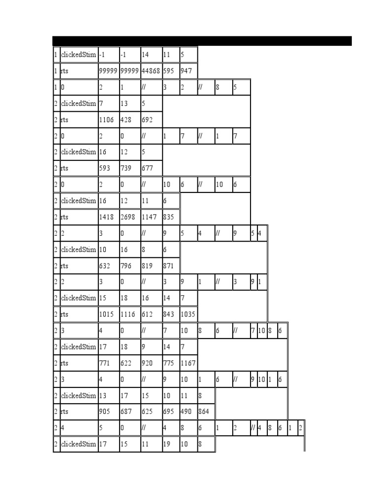 Digit Span Test Data | PDF