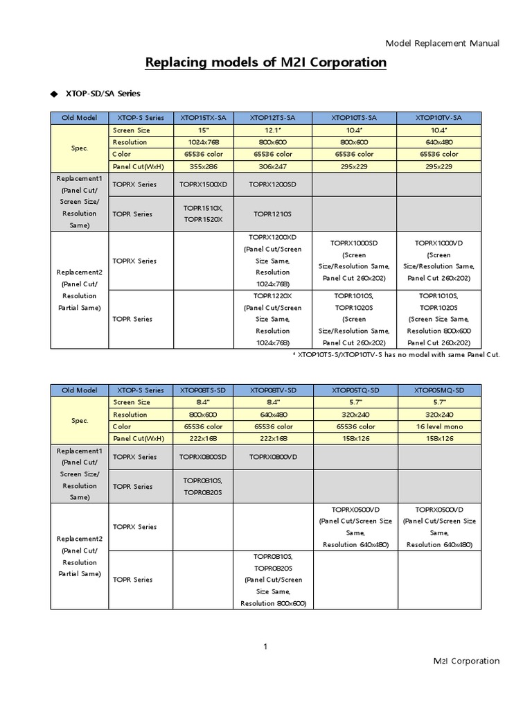 TOP Replacing Models 201110 | PDF | Display Resolution | Computer Science