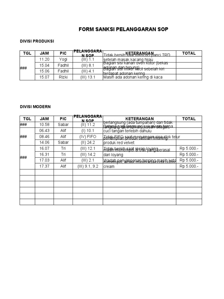 Form Sanksi Pelanggaran Sop | PDF