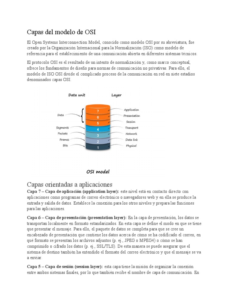 Modelo Osi | PDF | Modelo osi | Red de computadoras