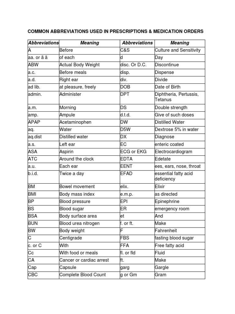 Abbreviations - Table 1 1 1 | PDF | Medical Specialties | Medicine