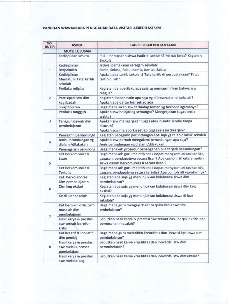 Panduan Wawancara Akreditasi | PDF