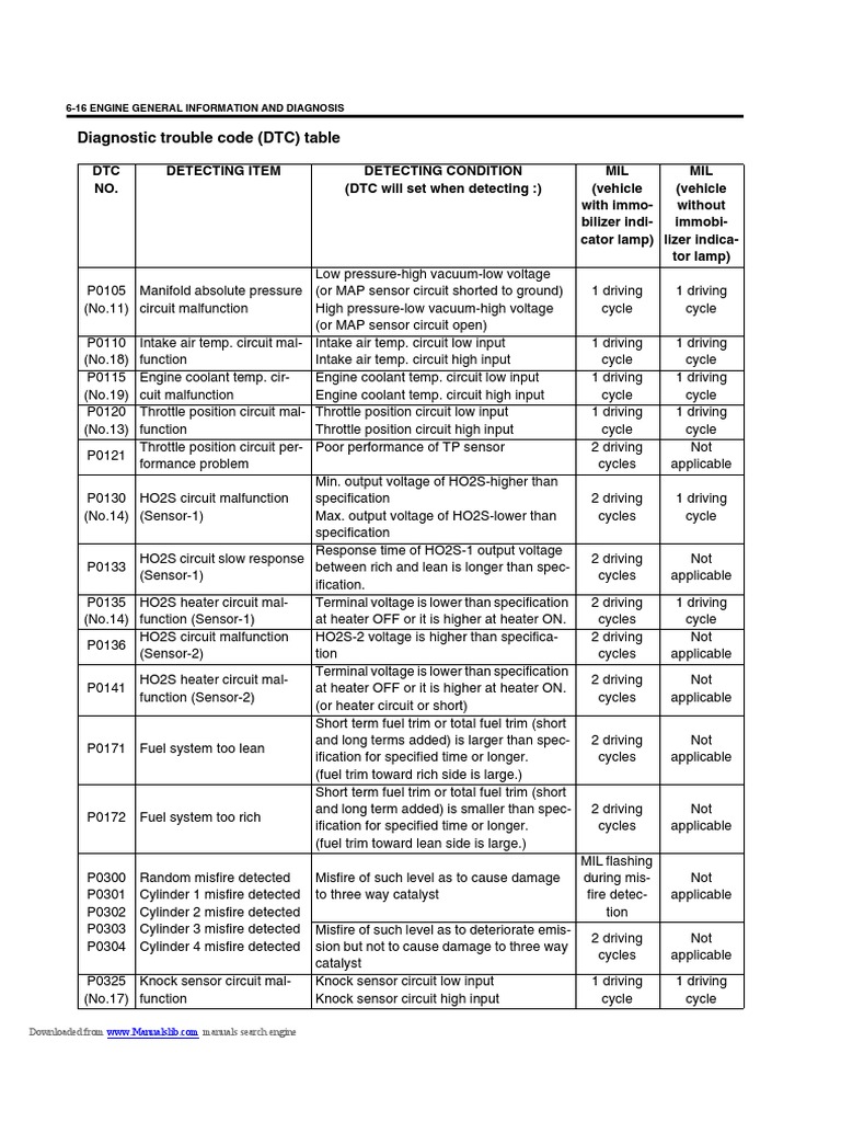 DTS Jimny | PDF | Throttle | Mechanical Engineering