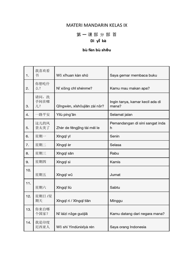Materi Mandarin Kelas Ix | PDF