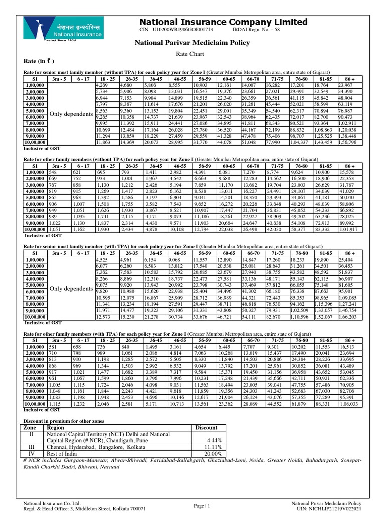 National Mediclaim Policy Premium Rates | PDF | Insurance | Social Programs