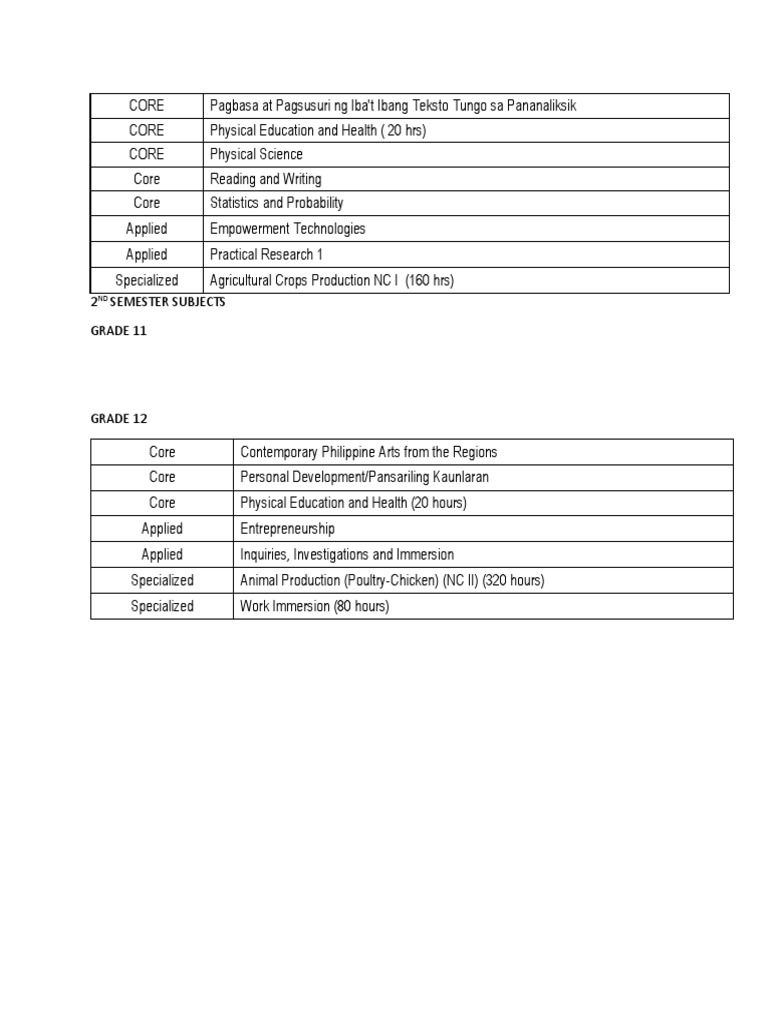 2nd Sem Subjects | PDF