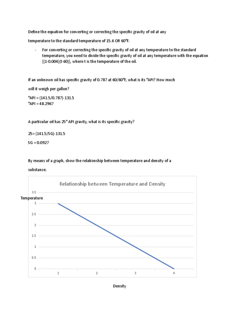 Define The Equation For Converting or Correcting The Specific Gravity ...