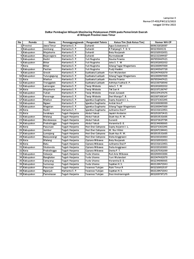 Daftar Monitoring P3DN Jatim | PDF