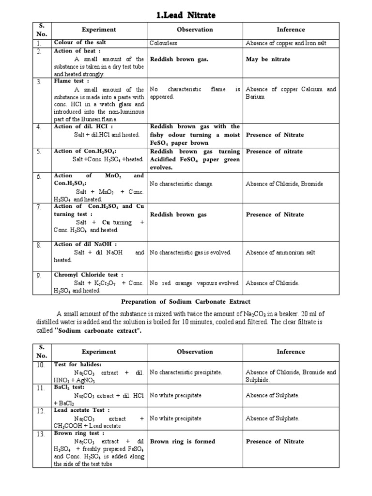11 Salt EM | PDF | Sodium Carbonate | Salt (Chemistry)