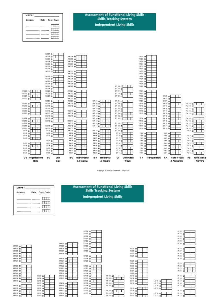 Afls Grid Independent Living Skills | PDF | Psychology | Psychological ...