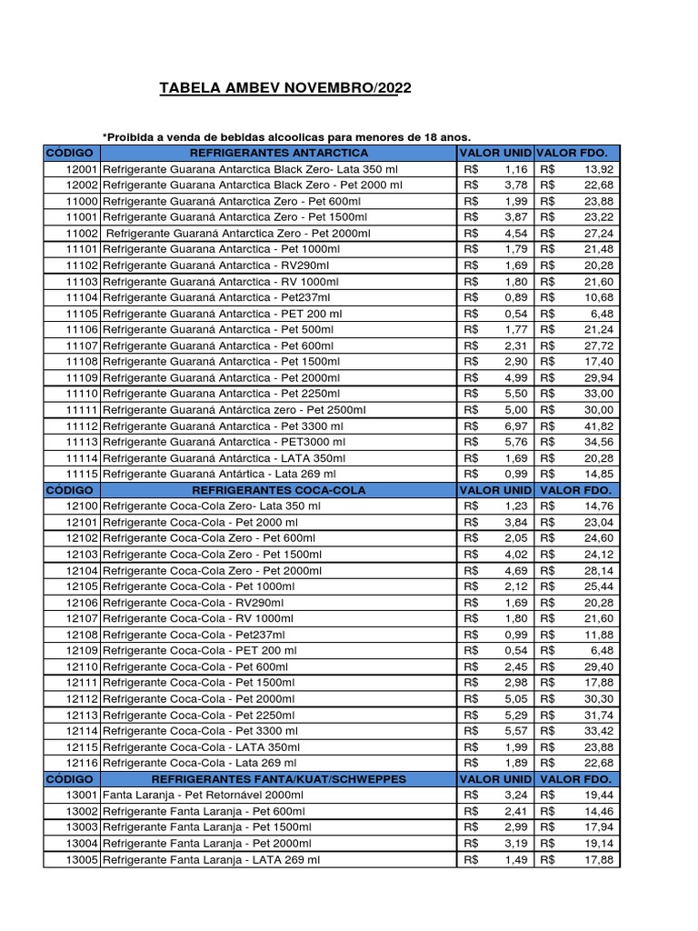 Ambev Catálogo Novembro 2022 | PDF | Refresco | Cerveza