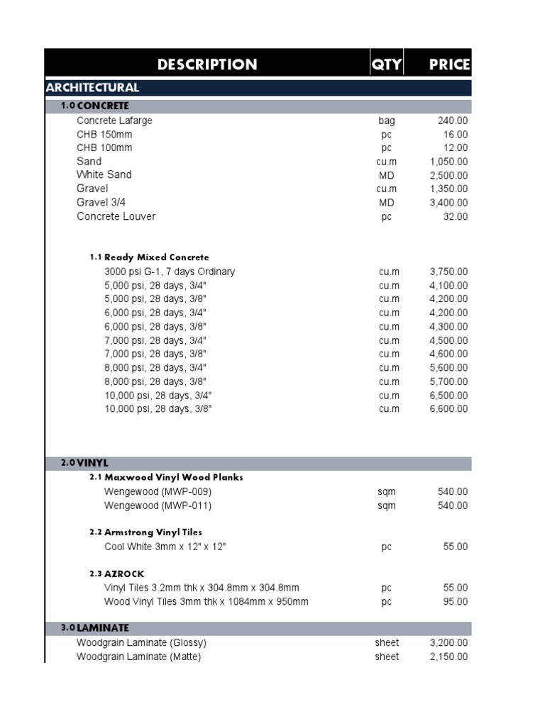 Construction Material Price List | PDF | Paint | Door