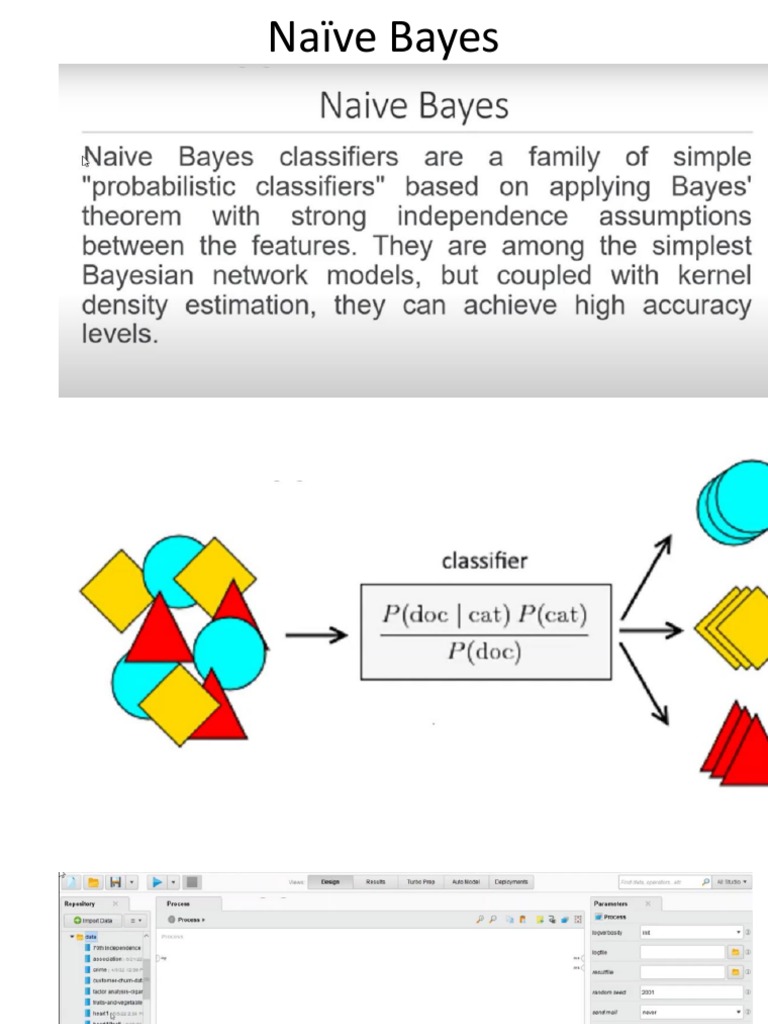 Naïve Bayes: Data Splitting & Validation | PDF