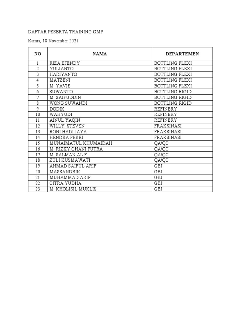 Daftar Nama Karyawan Training GMP & Iso | PDF