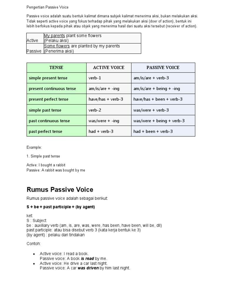 Pengertian dan Rumus Passive Voice | PDF
