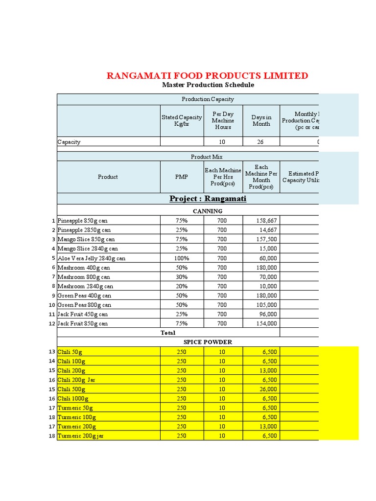 Production | PDF | Cooking | Western Cuisine
