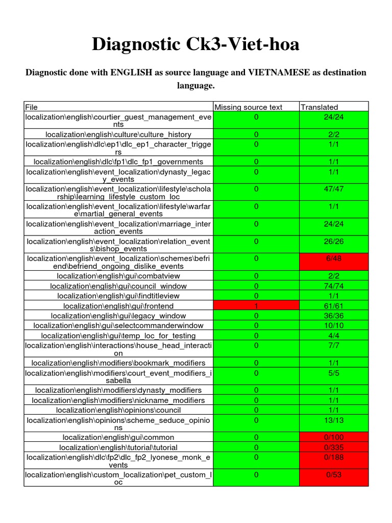 Tai Lieu Giao Trinh Lap Trinh Android Co Ban | PDF Tai Lieu Giao Trinh Lap Trinh Android Co Ban | PDF