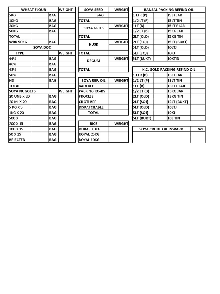 Stock Register for Food Products | PDF
