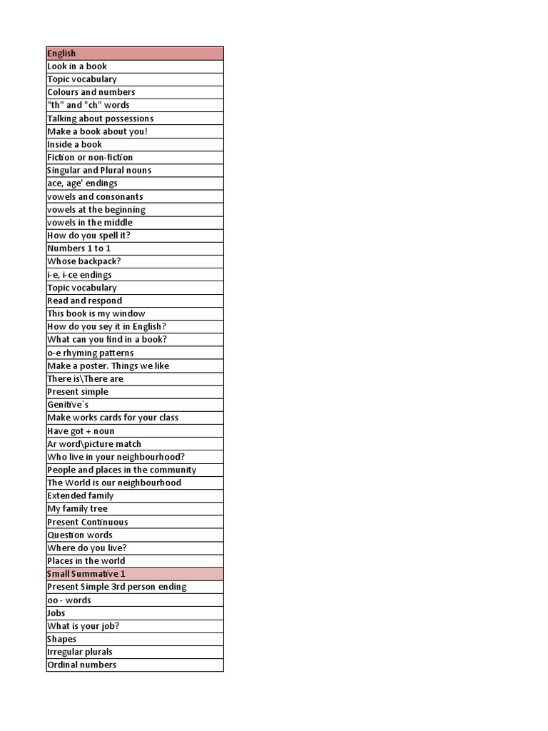Inside the Pages: An Analysis of the Diverse Topics, Activities, and ...