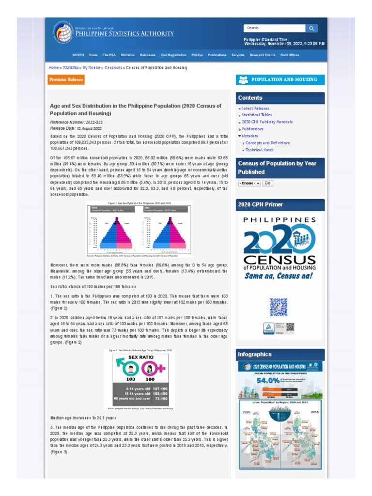 2020 Philippines Age-Sex Census Data | PDF