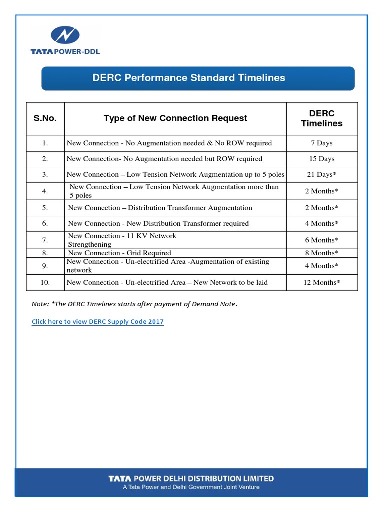 DERC Timelines | PDF