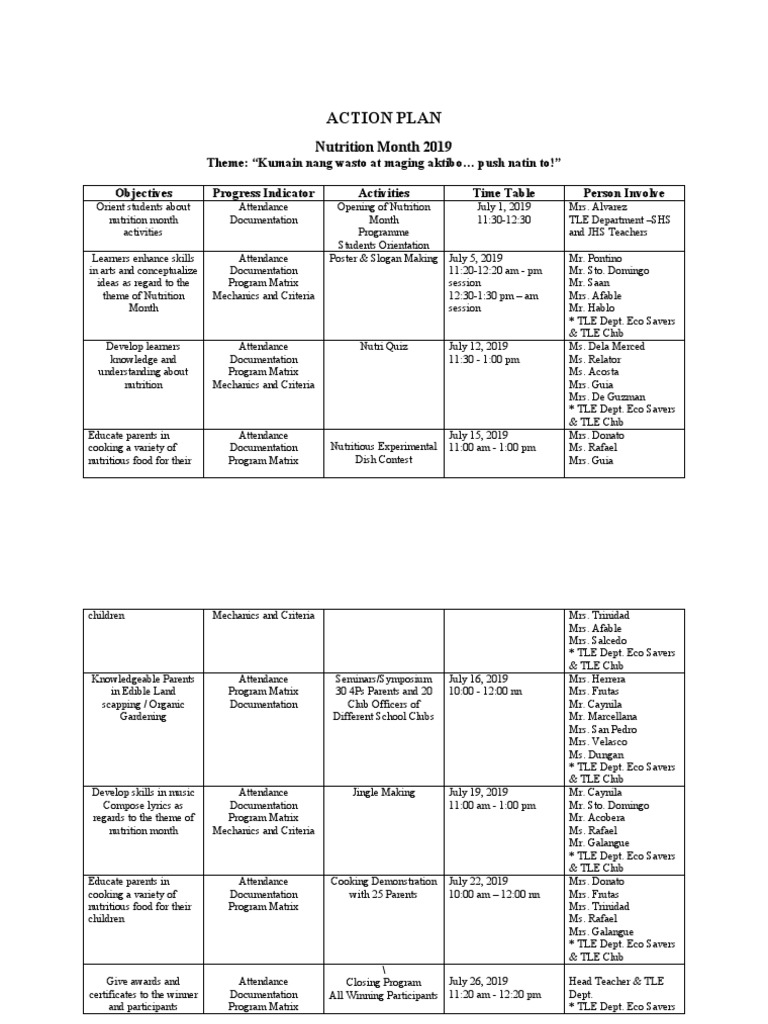 Action Plan Nutrition Month | PDF | Cognition | Behavior Modification