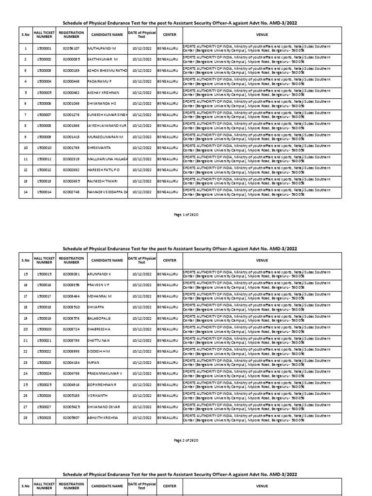 Pet Aso-A | PDF | Bangalore | Delhi