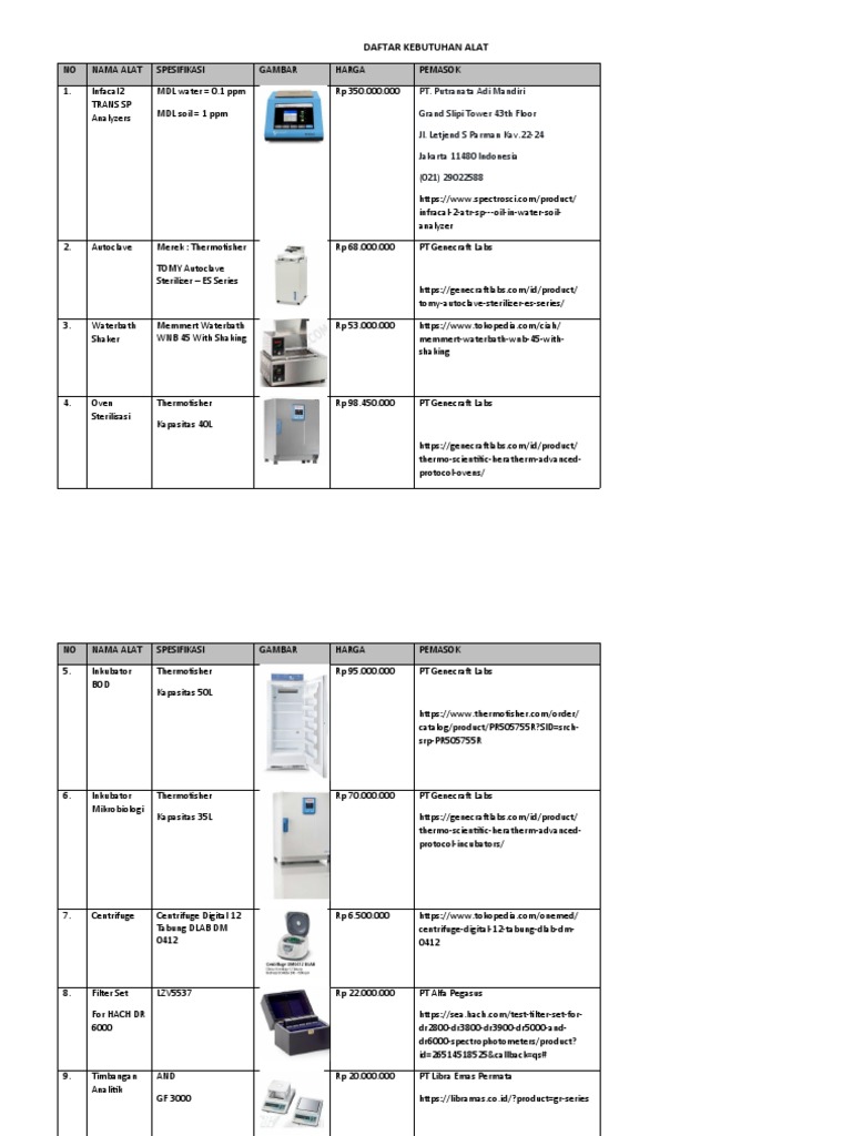Kebutuhan Alat Lab | PDF | Ph | Optics