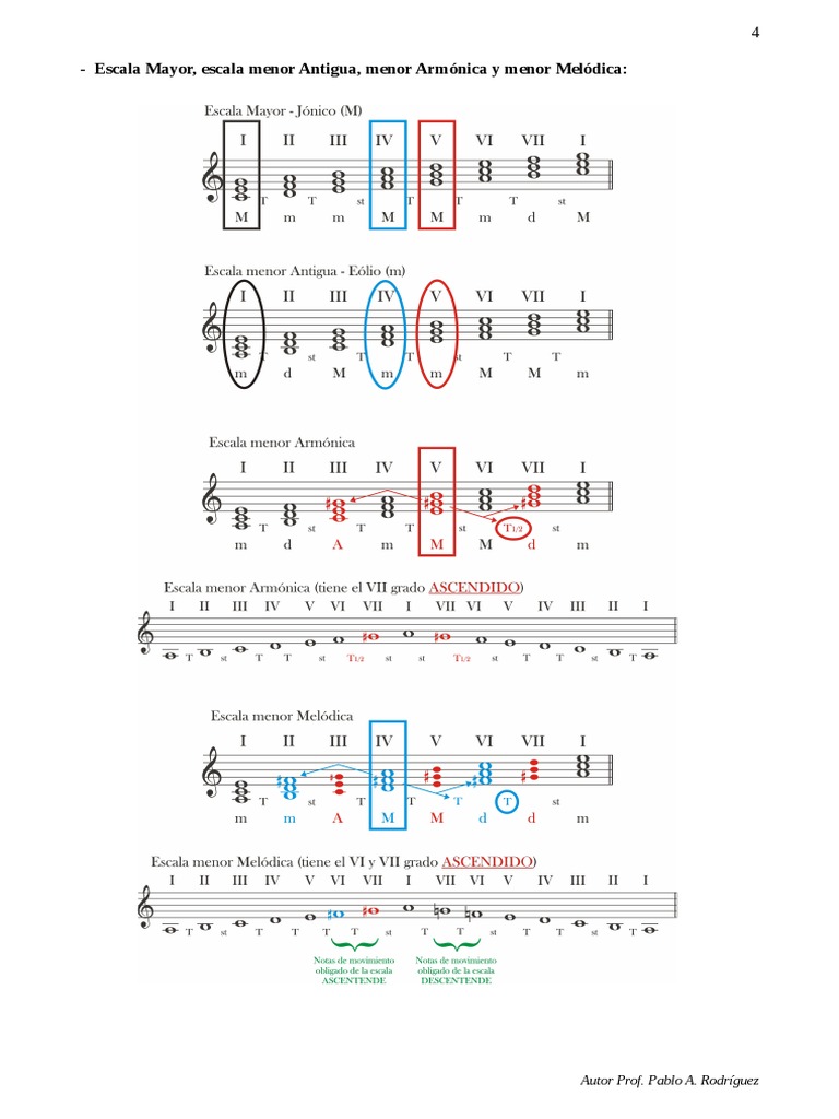 Escalas Menores | PDF