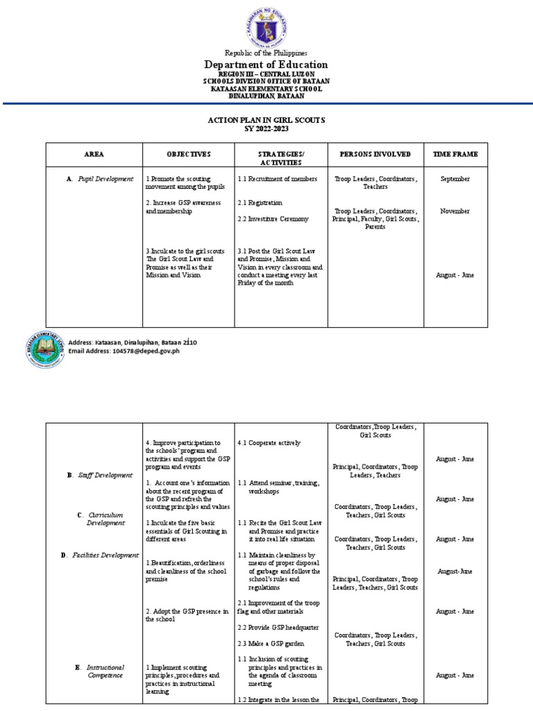 Action Plan GSP | PDF | Teachers | Learning