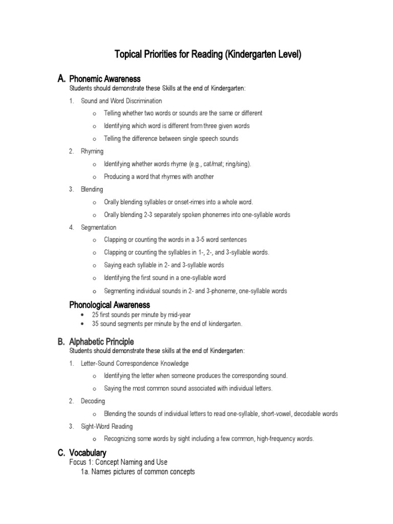 Topical Priorities For Reading (Kindergarten Level) | PDF | Word | Reading (Process)