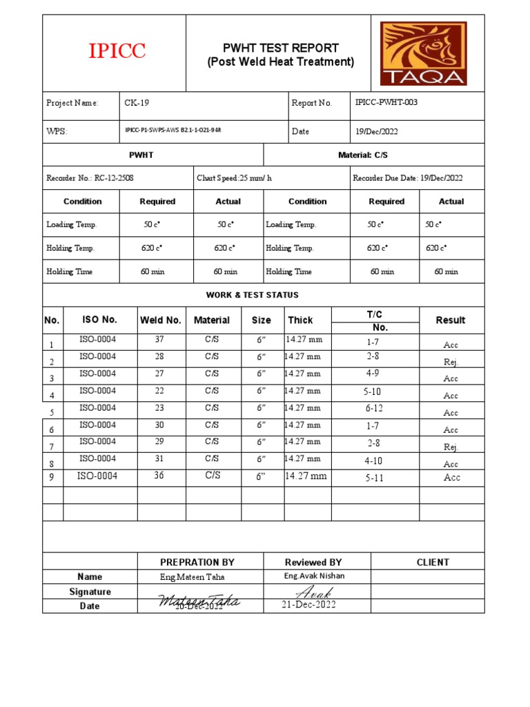 CK19-PWHT 3 | PDF | Physical Sciences | Materials