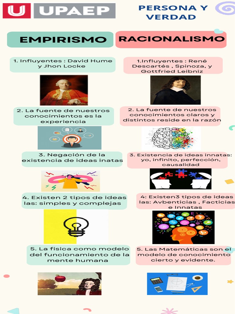 Comparación entre el empirismo y el racionalismo: enfoques epistemológicos sobre el origen del ...