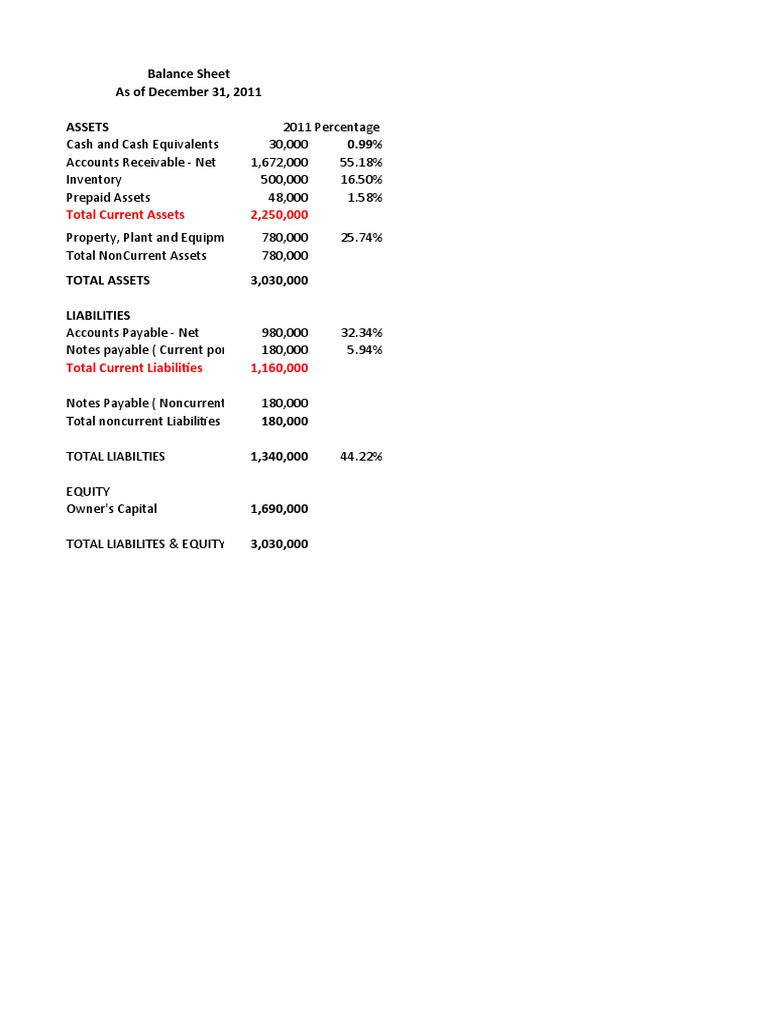 bALANCE sHEET FOR VERTICAL ANALYSIS | PDF