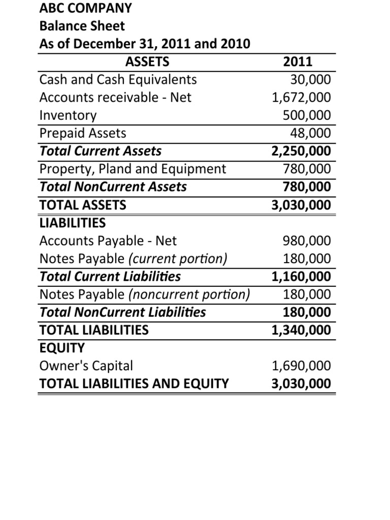 Financial Ratio Computation | PDF | Expense | Trade