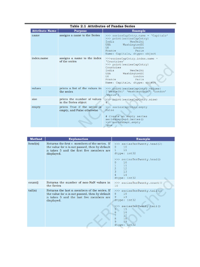 Data Handling Using Pandas I Pdf