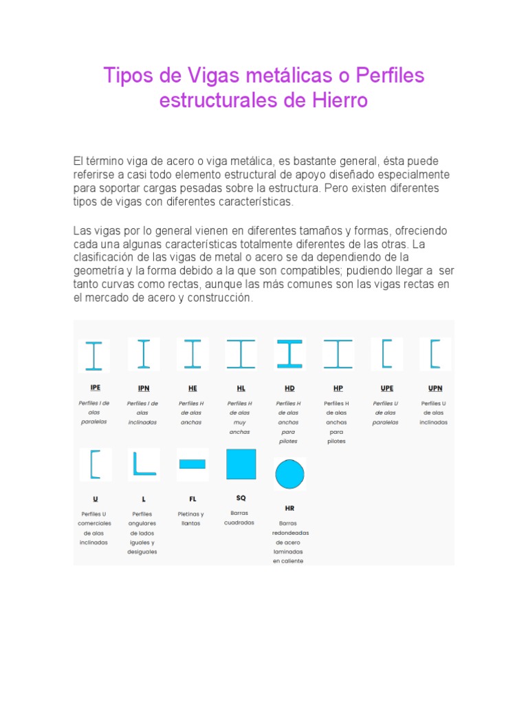 Tipos de Vigas Metálicas o Perfiles Estructurales de Hierro | PDF ...